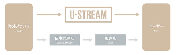 U-Stream(ユーストリーム)は偽物？本物？評判・口コミは良い？ | ヤバインテリア
